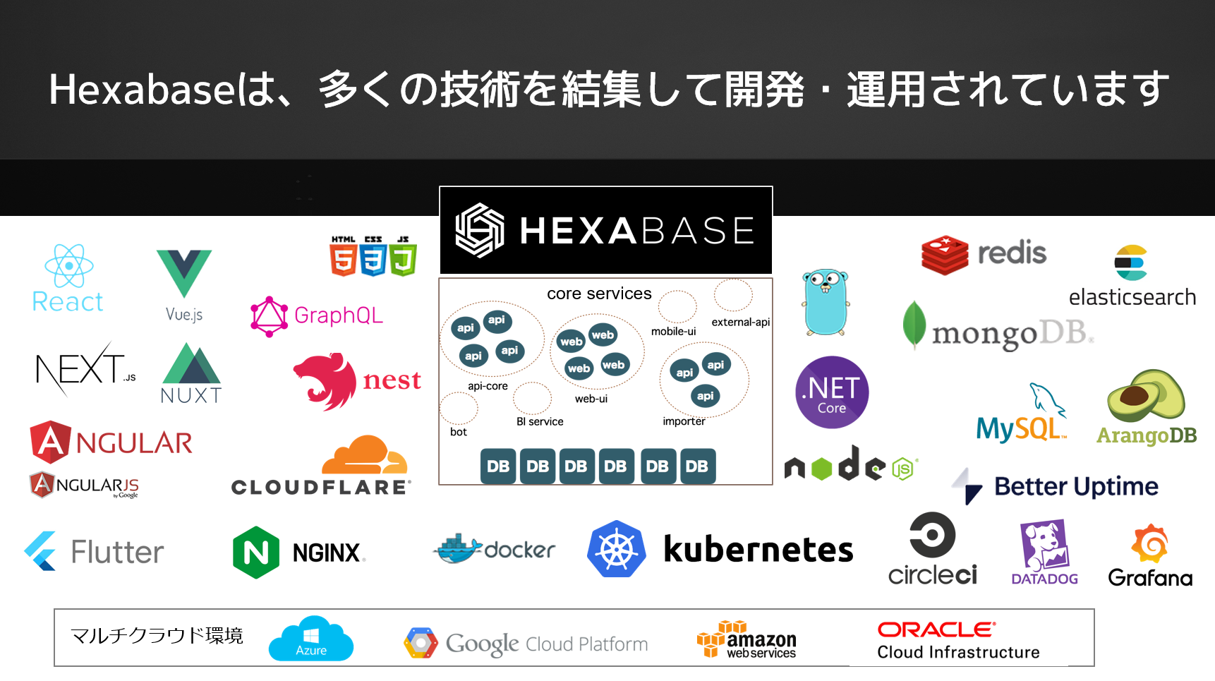 株式会社Hexabase の全ての求人一覧